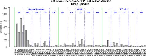 Figure 6 From Classification Of Eeg Signals Using Genetic Programming For Feature Construction