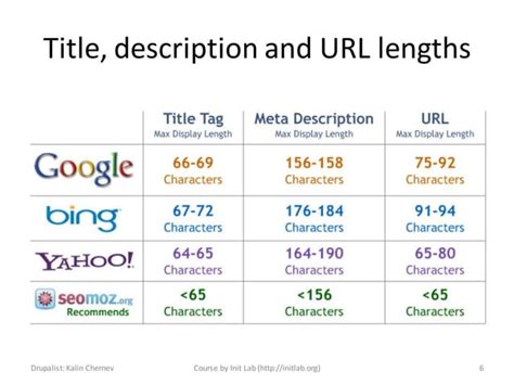 Introduction To Drupal 7 Seo Ppt