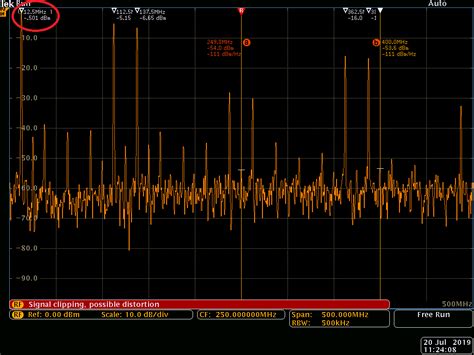 TSW EVM With DAC SH EVM Using HSDC Pro And DAC X GUI Data Converters Forum Data