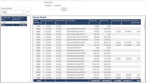 Compare Dates Between 2 Unrelated Tables Dax Calculations Enterprise Dna Forum