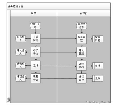 Springboot健身房管理系统毕业设计源码031807健身房管理系统 源码 Csdn博客