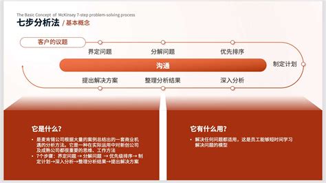 流程结构图ppt模板 Touchppt Ppt