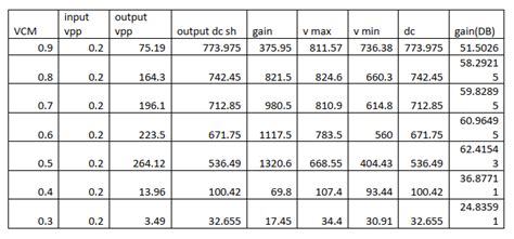 ECE425 Analysis And Design Of Analog IC Operational Amplifier Design Fall2015 Babeang Wang