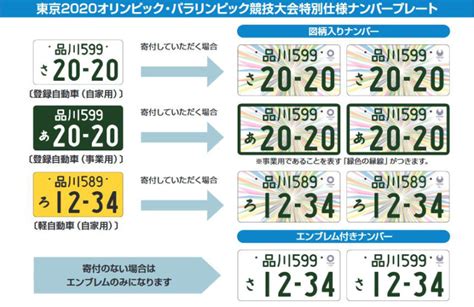 最高のコレクション 車 番号 変更 249013 車 ナンバー 番号 変更
