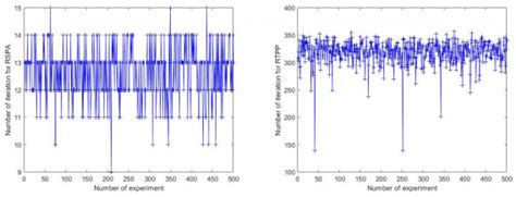 Relaxed Successive Projection Algorithm With Strong Convergence For The Multiple Sets Split