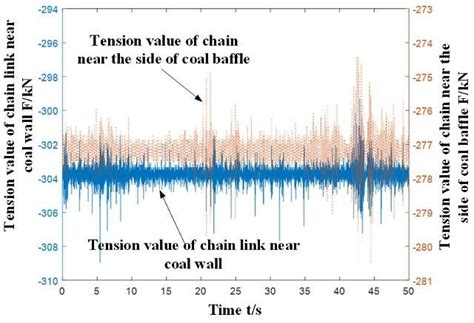 Comparison Between The Experimental Test Data And The Theoretical Download Scientific Diagram