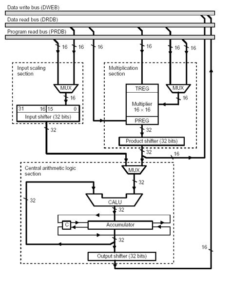 实验一 Ccs 的使用及dsp 基本数学运算word文档在线阅读与下载文档网