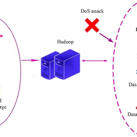Chaapache Optimization For Securing Hadoop Application Download