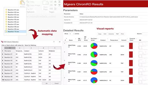 Reaction Monitoring And Optimization Mestrelab Research Analytical Chemistry Software