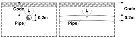 The Leaked Diagram Of The Pipeline And The Survey Point L At The Leak Download Scientific