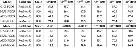 obstacle detection comparisons using different feature fusion blocks on