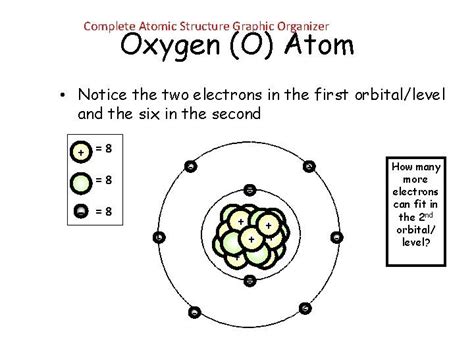 Complete Atomic Structure Graphic Organizer Atoms Smallest Possible Atomic Structure Graphic Complete Atomic Structure Graphic Organizer Atoms Smallest Possible Atomic Structure Graphic