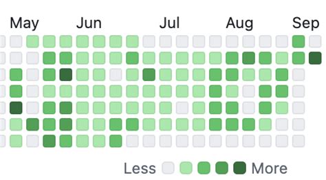 Velog To Github 자동 커밋