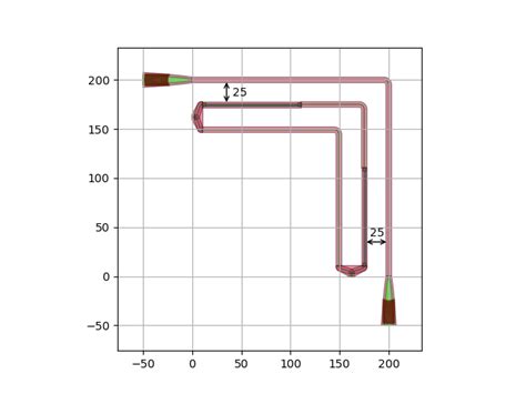 Placement And Routing Specifications — Luceda Academy 202509 Documentation