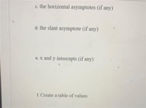 Solved For The Function F Defined By Fxx−1x22 Find The
