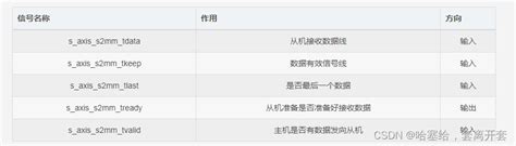 arm端启动dma传输后（s2mm）进不去中断 dma中断进不去 csdn博客