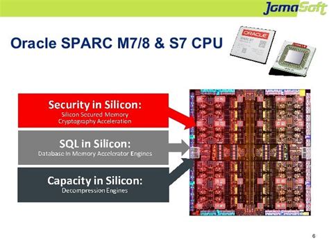 Experiences With Oracle Sparc S7 2 Server