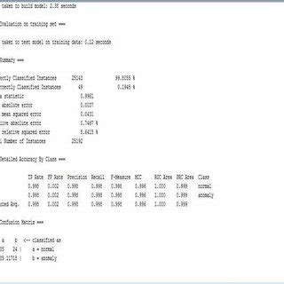 Training Set Result In WEKA Download Scientific Diagram