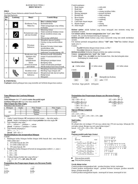 Rangkuman Tema 1 2022 Pdf