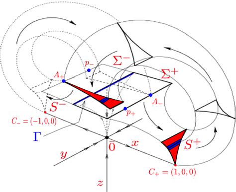 几何中性 Lorenz 模型的混合率journal Of Statistical Physics X Mol