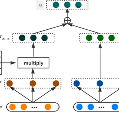 Structure Diagram Of Shallow Network Download Scientific Diagram
