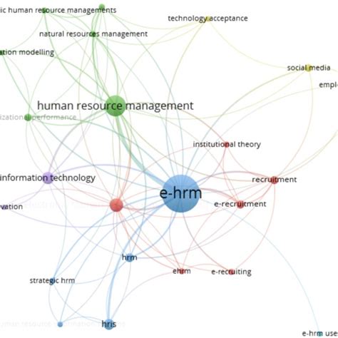 Keyword Co Occurrence Analysis Download Scientific Diagram