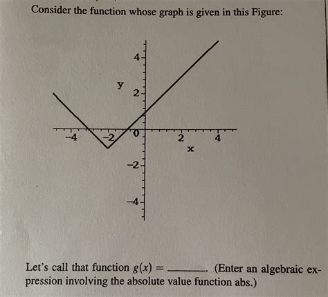 Solved Consider The Function Whose Graph Is Given In This Chegg Com