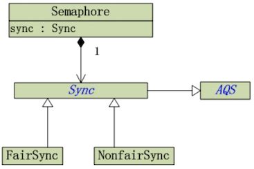 Java Multithreading 14 Lock Nick Li