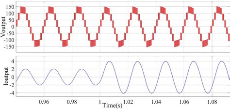 Waveforms Of Load Voltage And Current For Transition In Load From Download Scientific Diagram