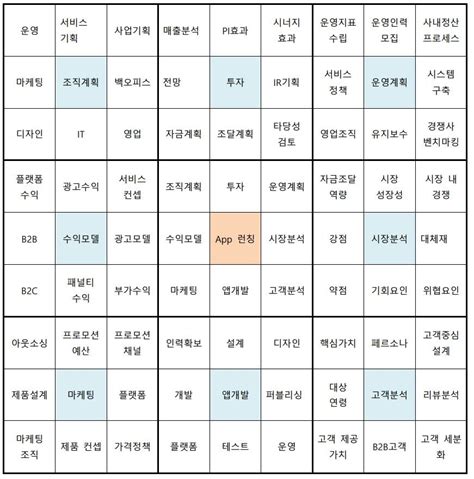 방법 설명 만다라트로 새해 목표 계획하기