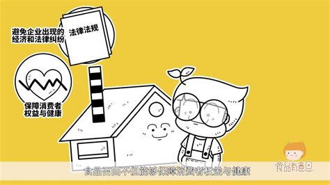 什么是食品召回？【食品有意思】高清1080p在线观看平台腾讯视频