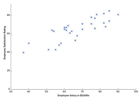 Machine Learning — Univariate Linear Regression By Anar Abiyev