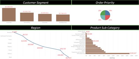 Kms Superstore Visualization Using Tableau Freelancer