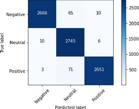 Figure 2 From A Novel Smartphone Recommendation System Using Ensemble Machine Learning