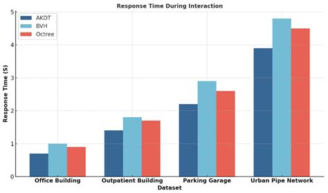 A Web3d Rendering Optimization Algorithm For Pipeline Bim Models
