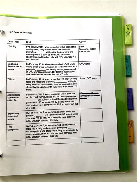 Making IEP Data Collection Manageable L S Special Education Consulting And Services