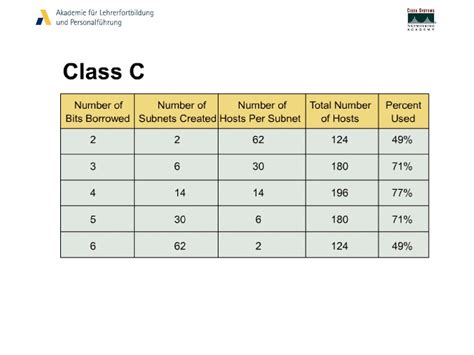 Cisco Acadamic Instructor Ccai Adressing Routing Subnetting Ppt