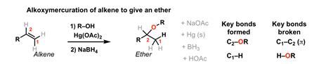 Oxymercuration Of Alkenes To Form Ethers Using Hg Oac 2 Master Organic Chemistry