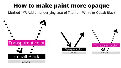 7 Ways To Make Acrylic Paint More Opaque Bright I Use Acrylic