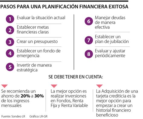 Hoja De Trabajo De Planificación Financiera Familiar