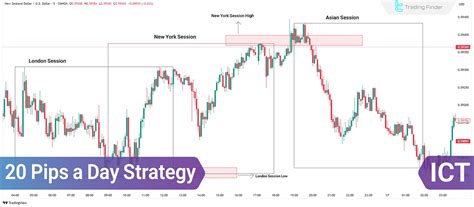 Inner Circle Trader Ict Trading Full Guide 120 Courses