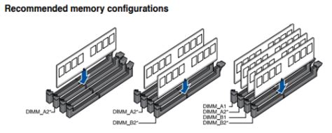 How To Install Ram In A Pc Tom S Hardware