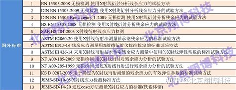 【残余应力检测专题1】x射线衍射法原理及应用 知乎