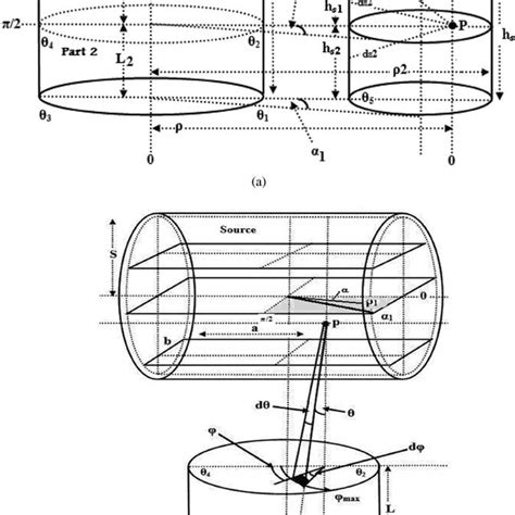 A Source Detector Configuration For Pos 2 And B Source Detector