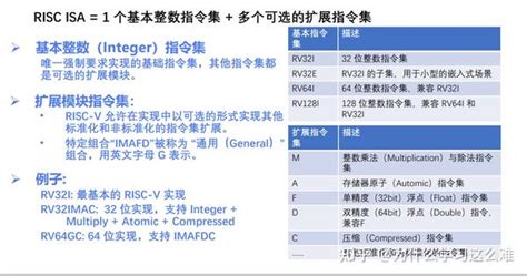 配置riscv Gnu Toolchain 知乎