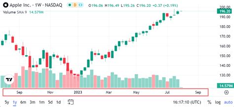 Time Scale Advanced Charts Documentation
