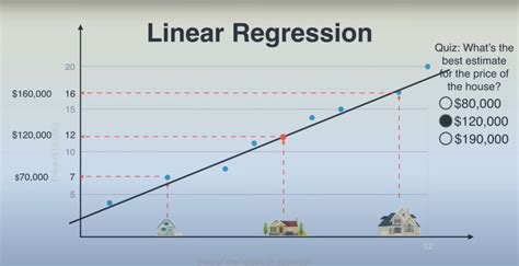 Machinelearning Linearregression Ai Techlearning Munisekhar Udavalapati