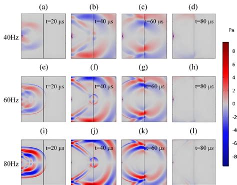 The Propagation Pressure Distribution Of Ultrasonic Waves Of Different