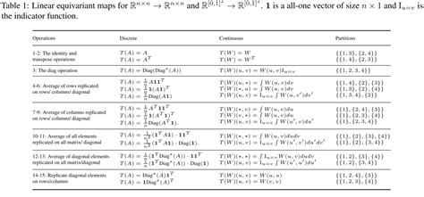 论文笔记 Icml 2022 Convergence Of Invariant Graph Networks 知乎
