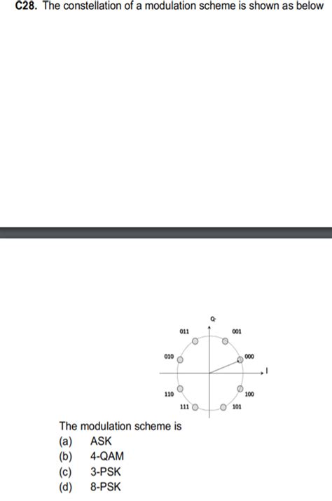 Solved C The Constellation Of A Modulation Scheme Is Chegg